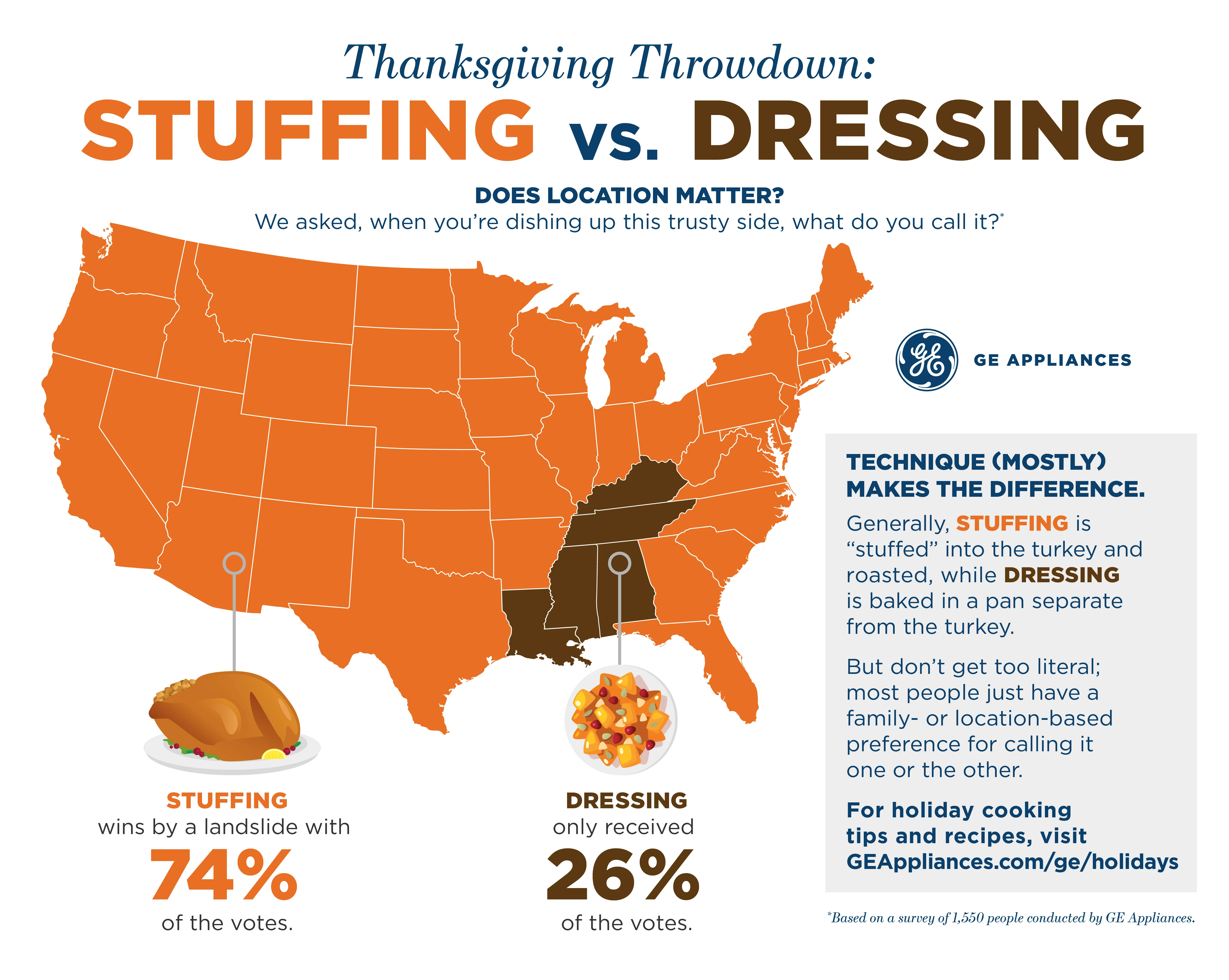 Realty Ideas Per Day - Stuffing vs. Dressing: What’s the Difference?